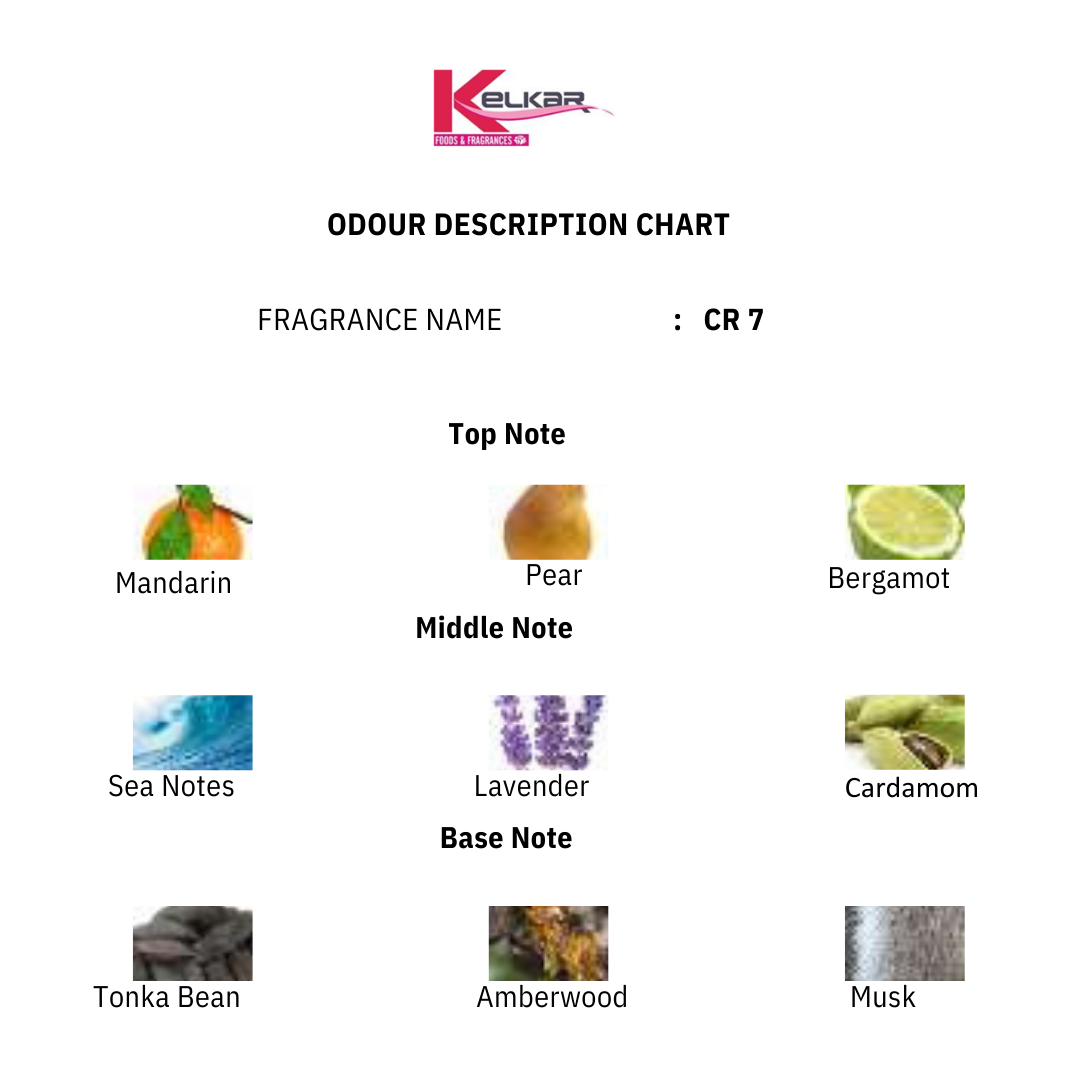 CR 7 Dupe – Kelkar Foods and Fragrances