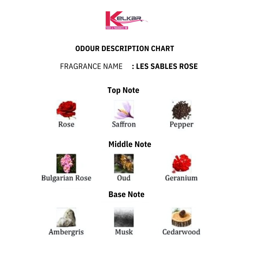 Les Sables Roses Dupe – Kelkar Foods and Fragrances